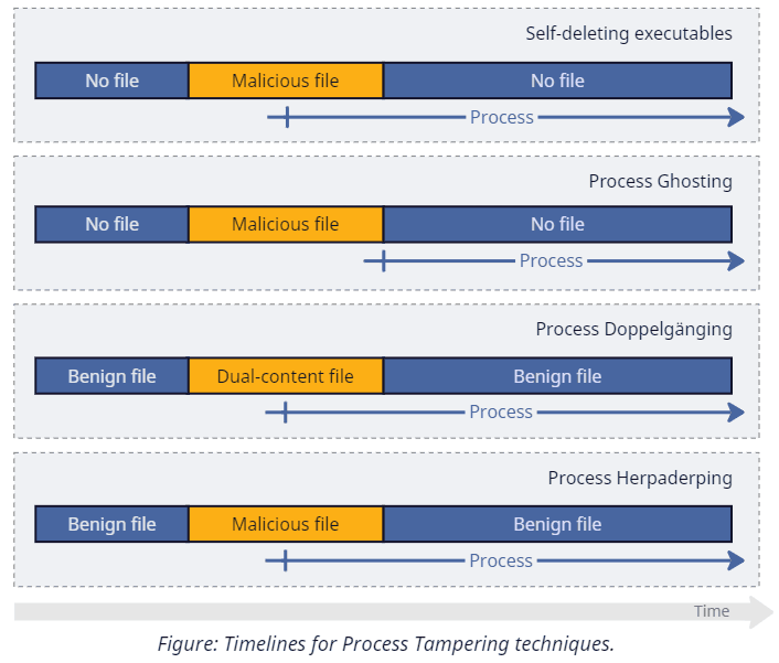 Reconstructing Executables Part 1: Between Files and Memory