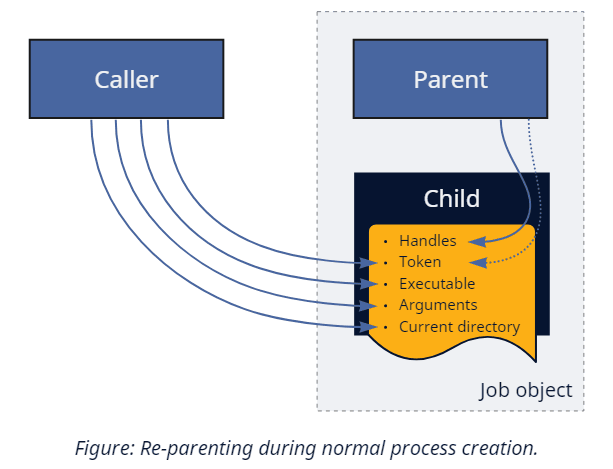 The Definitive Guide To Process Cloning on Windows