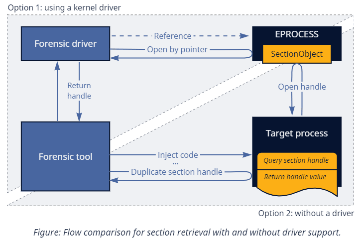 Reconstructing Executables Part 1: Between Files and Memory