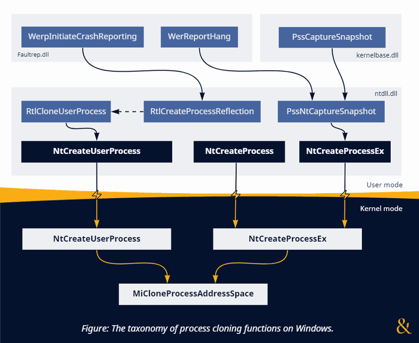 The Definitive Guide To Process Cloning on Windows