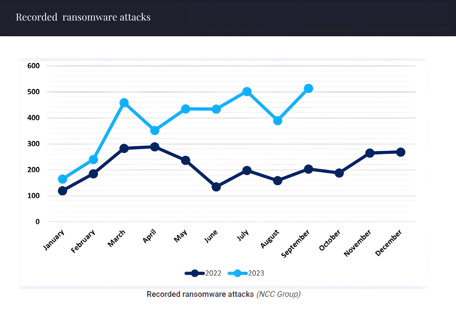 The Definitive Guide to Ransomware