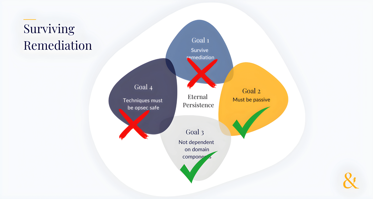 How to Achieve Eternal Persistence Part 2: Outliving the Krbtgt ...