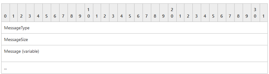 How to Achieve Eternal Persistence Part 2: Outliving the Krbtgt ...