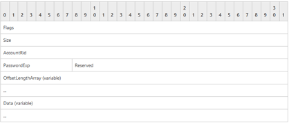 How to Achieve Eternal Persistence Part 2: Outliving the Krbtgt ...