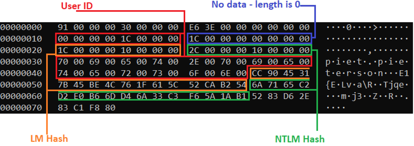How to Achieve Eternal Persistence Part 2: Outliving the Krbtgt ...