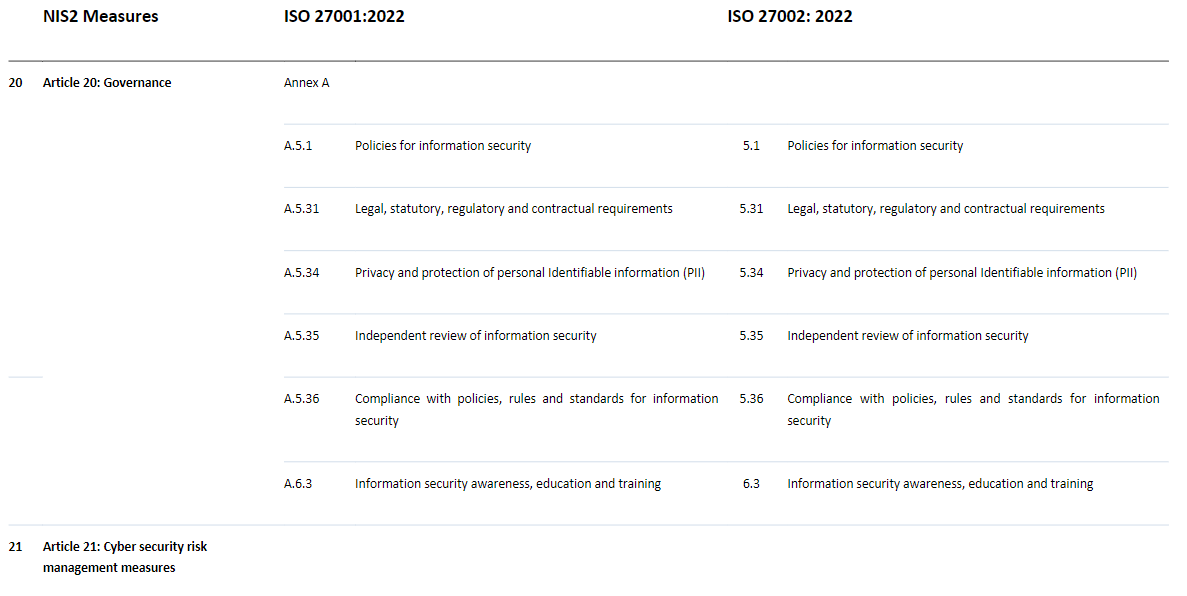 NIS2 to ISO27001 & ISO27002 Mapping Tool