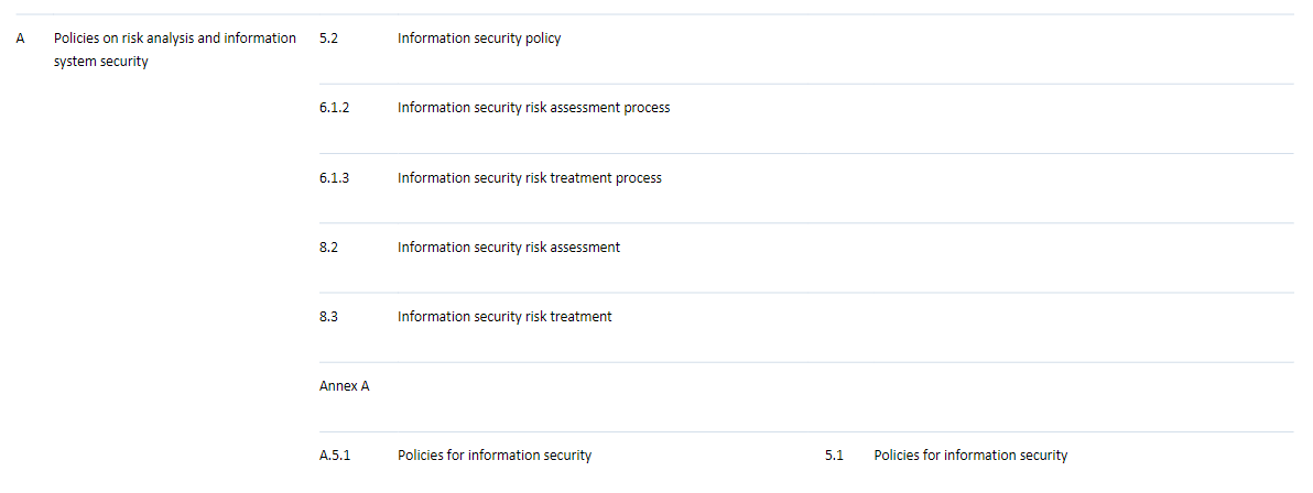 NIS2 to ISO27001 & ISO27002 Mapping Tool