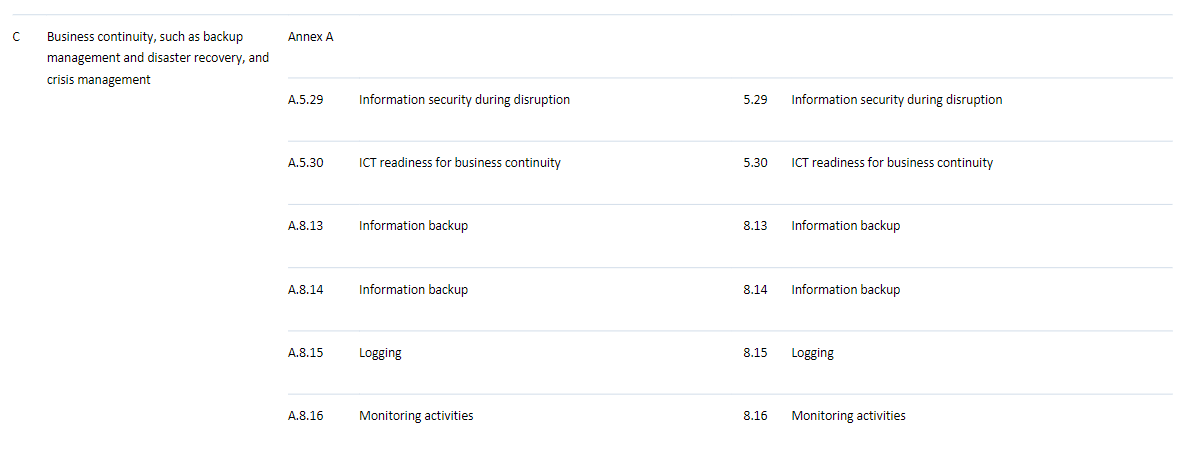 NIS2 to ISO27001 & ISO27002 Mapping Tool