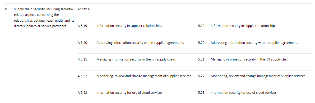 NIS2 to ISO27001 & ISO27002 Mapping Tool