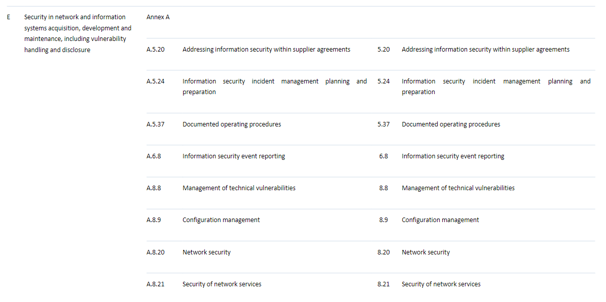 NIS2 to ISO27001 & ISO27002 Mapping Tool