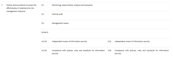 NIS2 to ISO27001 & ISO27002 Mapping Tool