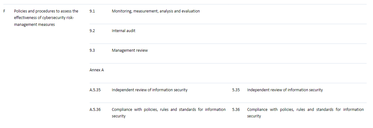 NIS2 to ISO27001 & ISO27002 Mapping Tool