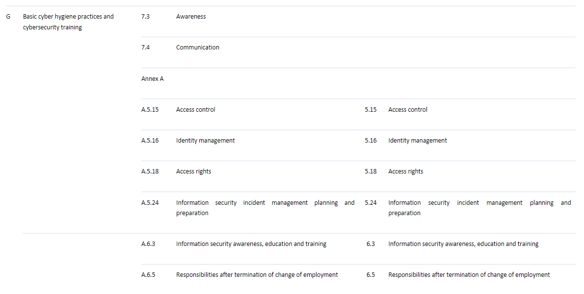 NIS2 to ISO27001 & ISO27002 Mapping Tool