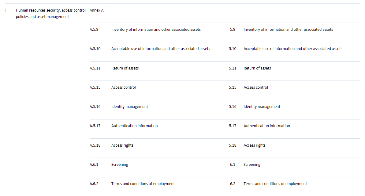 NIS2 to ISO27001 & ISO27002 Mapping Tool