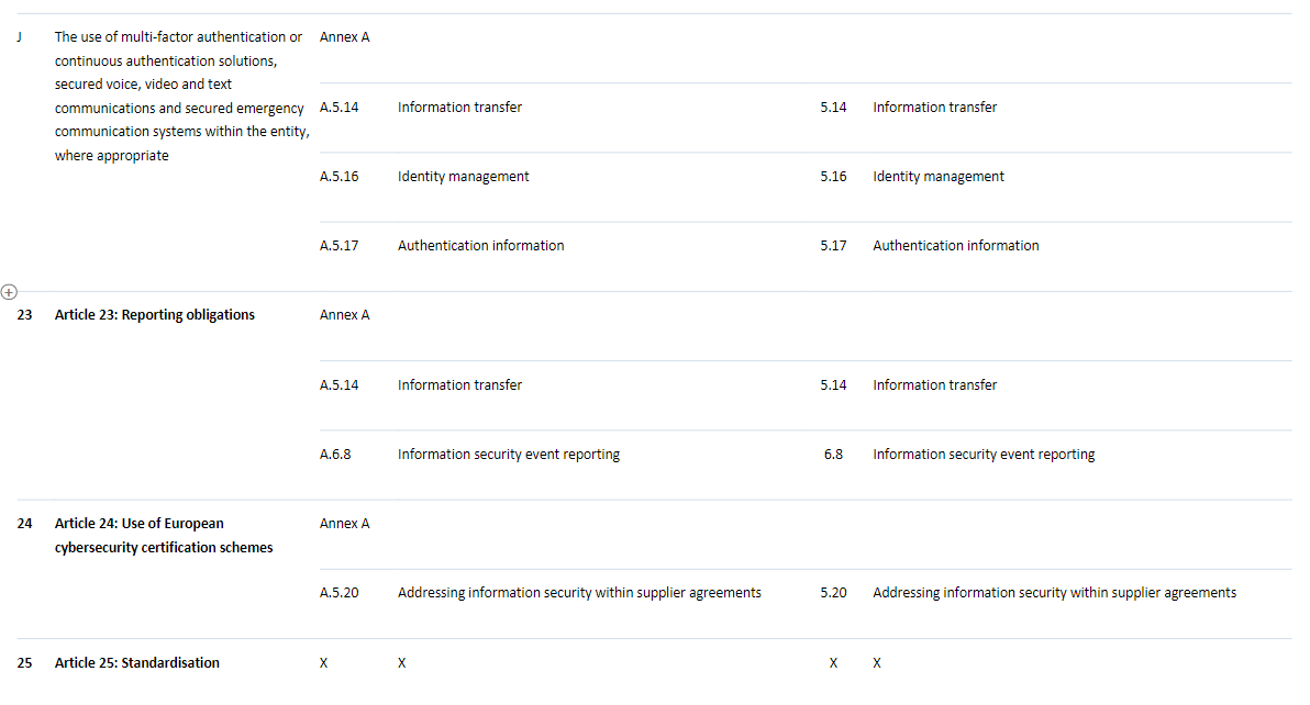 NIS2 to ISO27001 & ISO27002 Mapping Tool