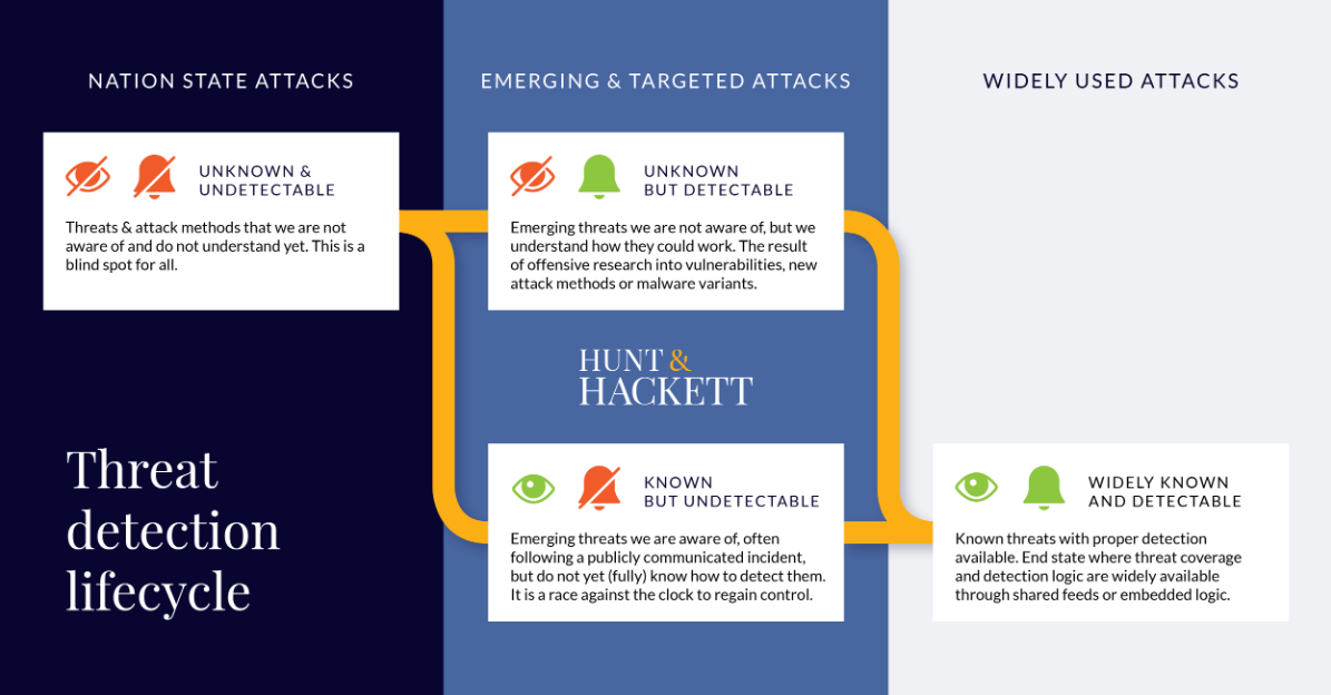 The SolarWinds attack: A contrarian view and lessons learned
