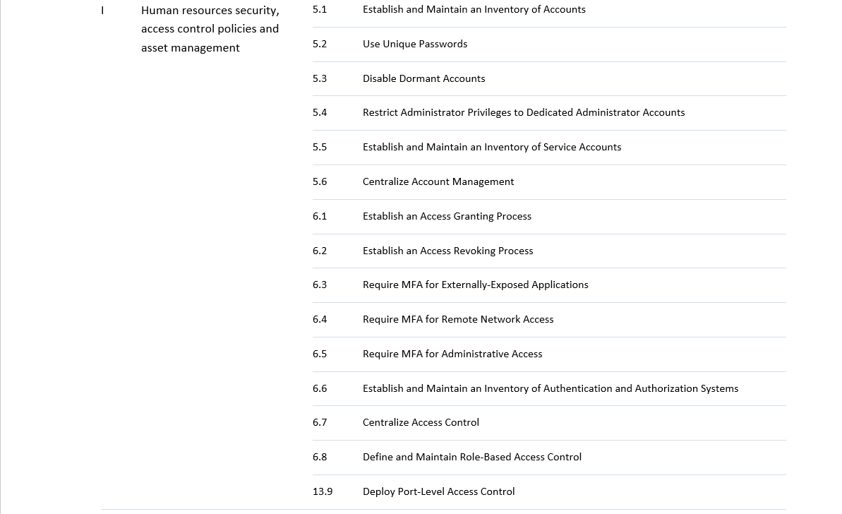 NIS2 to CIS Controls Mapping Tool