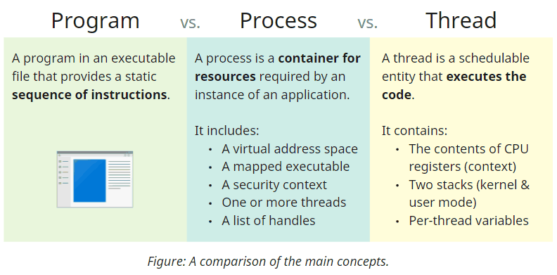 Concealed code execution: Techniques and detection