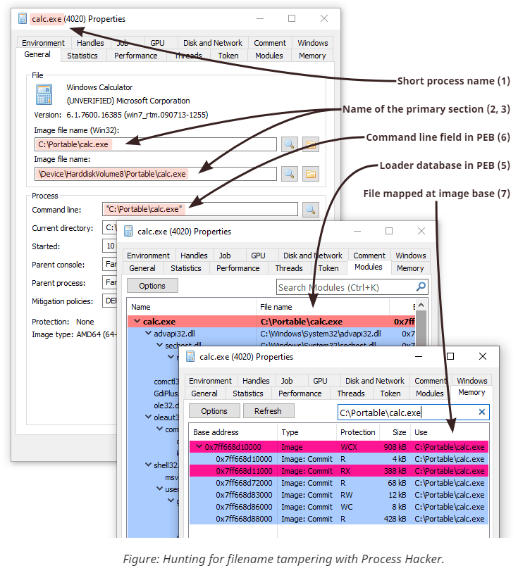 Concealed code execution: Techniques and detection